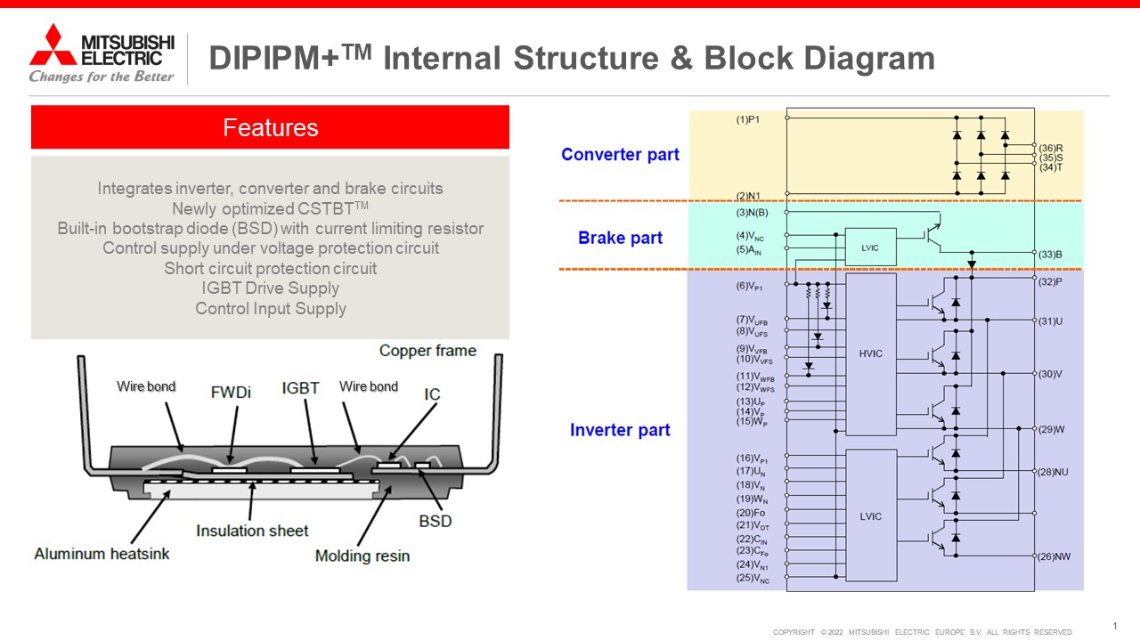 DIPIPM+ Series - Mitsubishi Electric Semiconductor Website