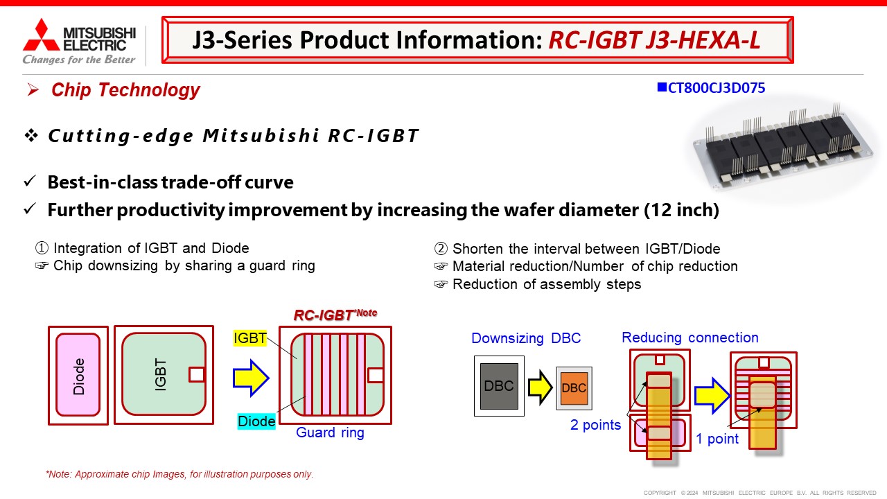 J3-Series (RC-IGBT J3-HEXA-L) - Mitsubishi Electric Semiconductor Website