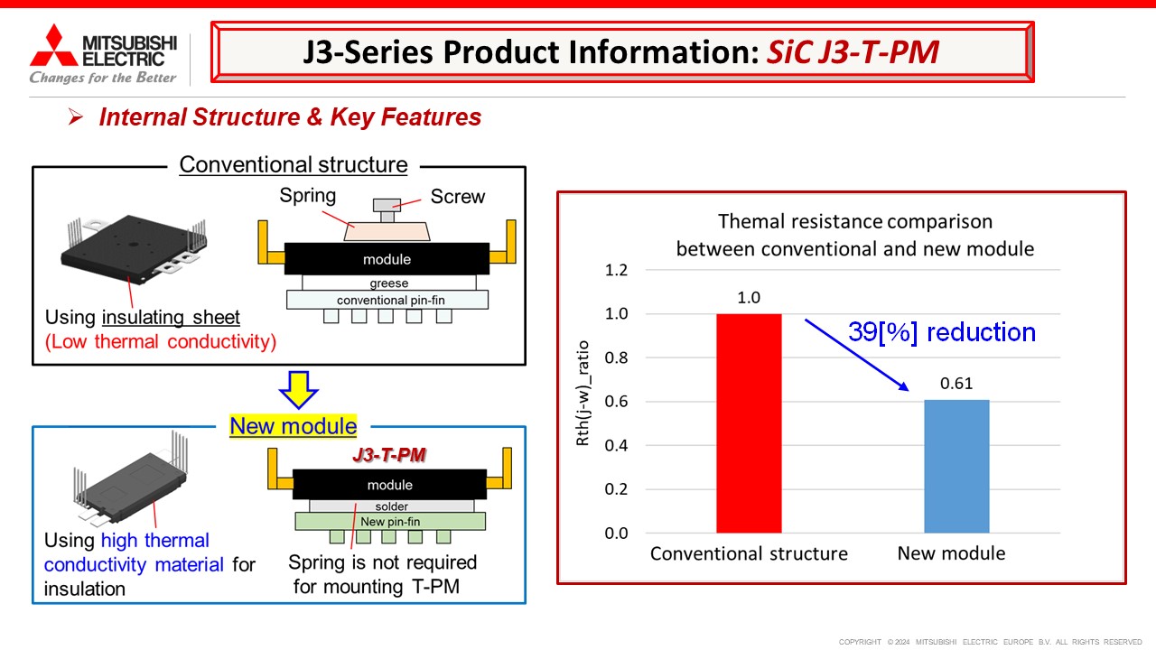 J3-Series (SiC J3-T-PM) - Mitsubishi Electric Semiconductor Website