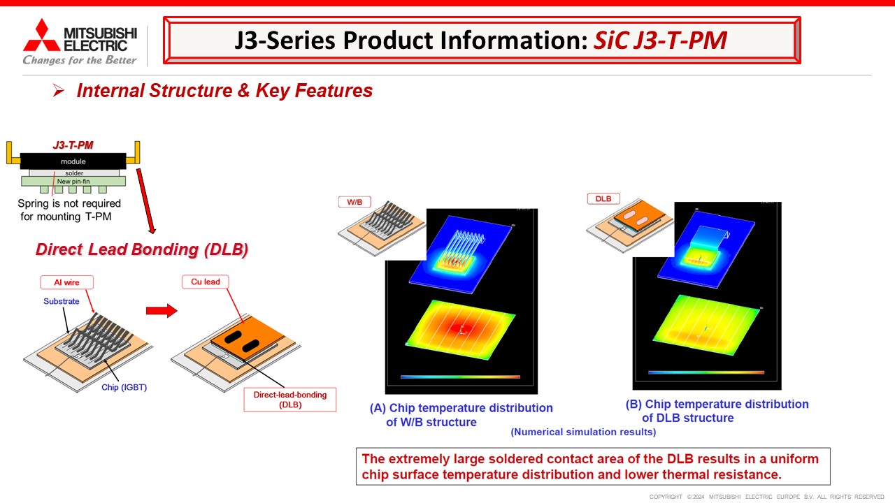 J3-Series (SiC J3-T-PM) - Mitsubishi Electric Semiconductor Website