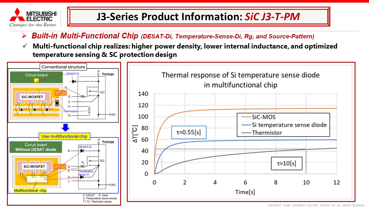 J3-Series (SiC J3-T-PM) - Mitsubishi Electric Semiconductor Website
