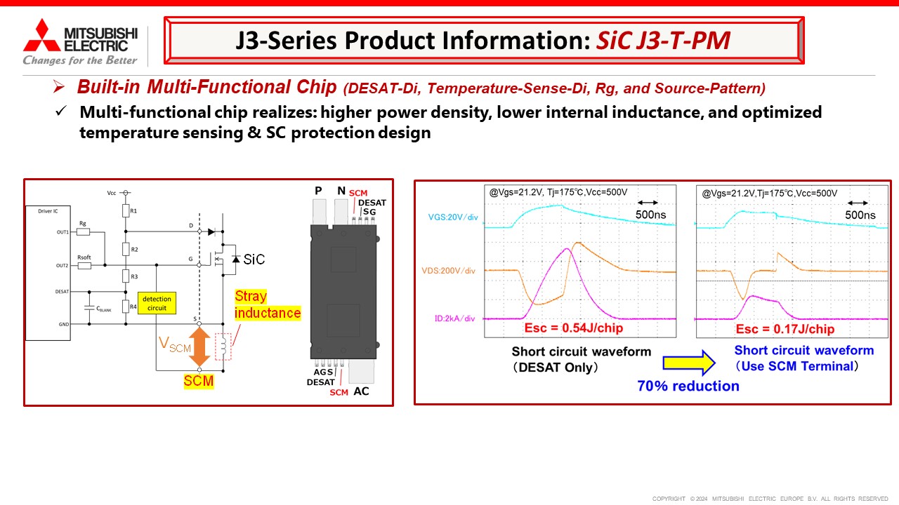 J3-Series (SiC J3-T-PM) - Mitsubishi Electric Semiconductor Website